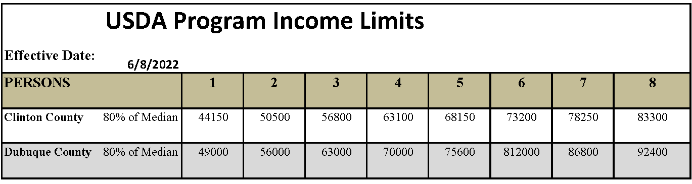 Eastern Regional Housing Authority, IA