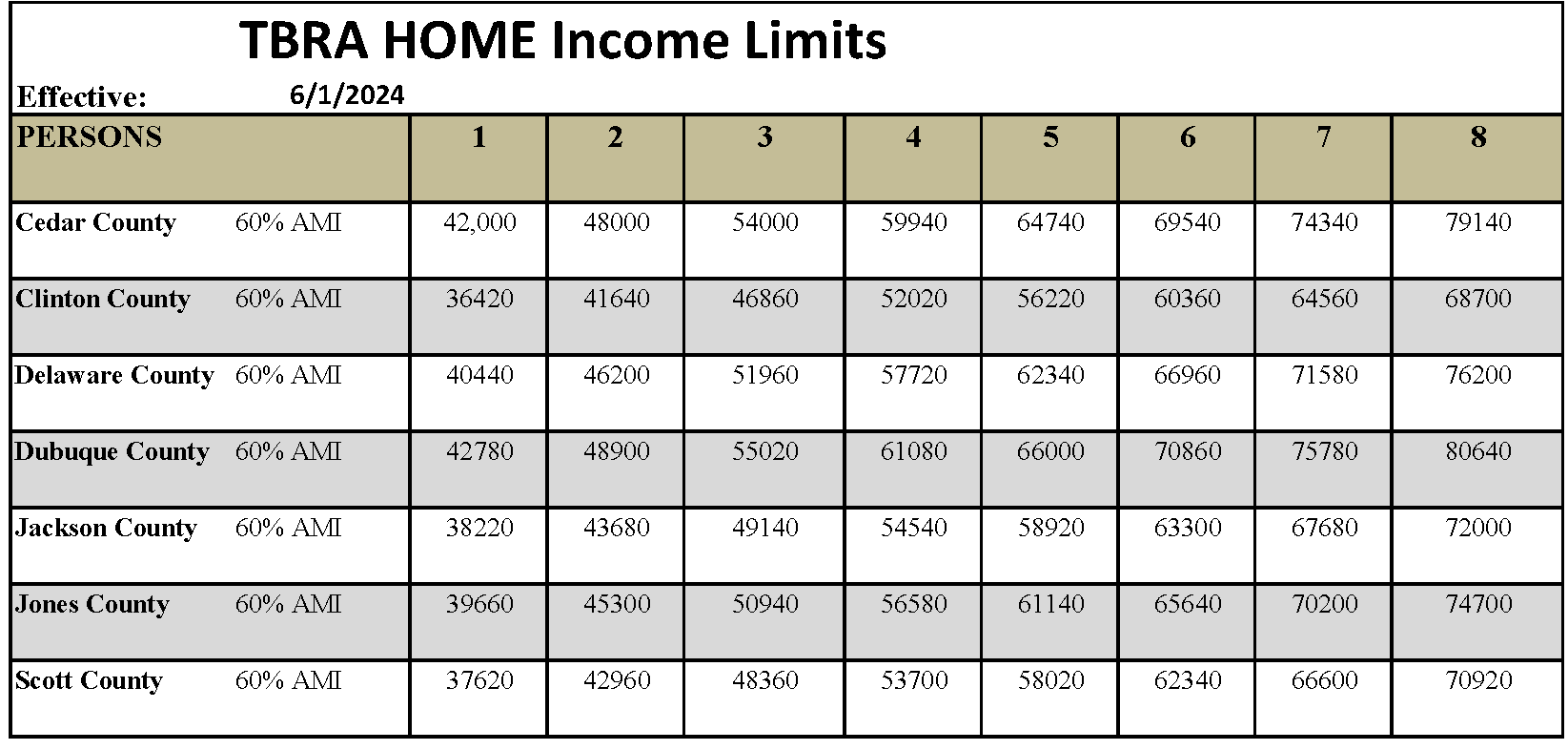 Tenant Based Rent Assistance (TBRA)