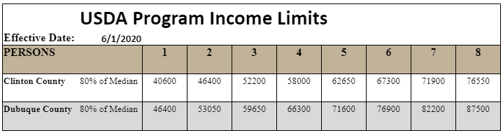 Eastern Regional Housing Authority, IA